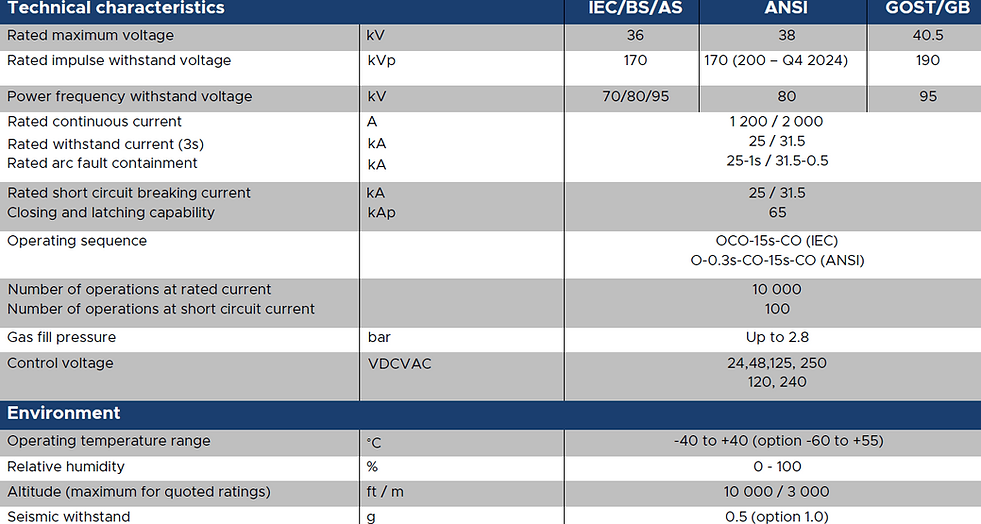 VOX7 | CO7 Technologies